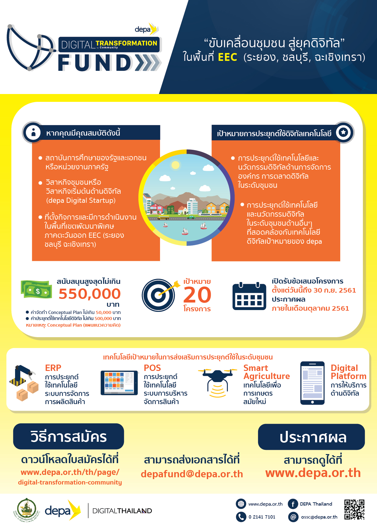 depa Thailand - Article View